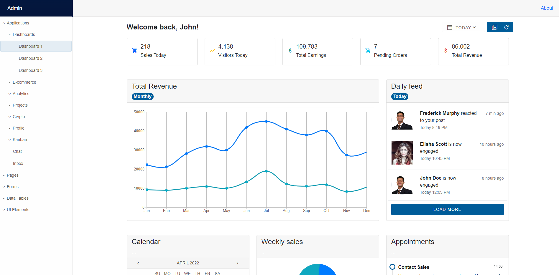 Blazor Gantt Chart Timeline Chart Smart UI For Blazor