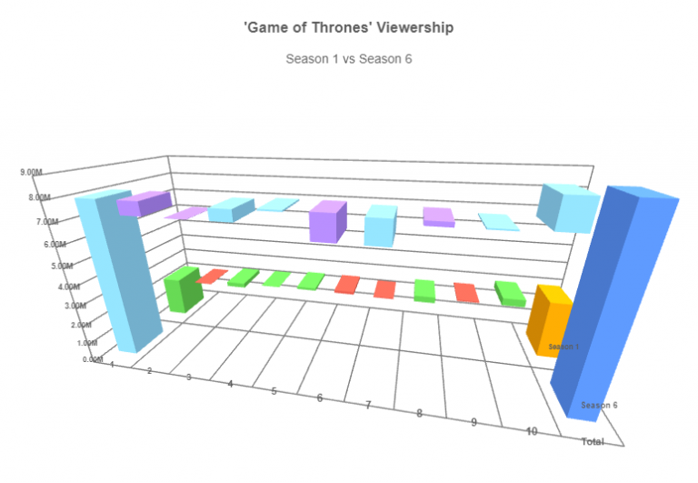 Smart HTML Elements Blog - Smart UI Components